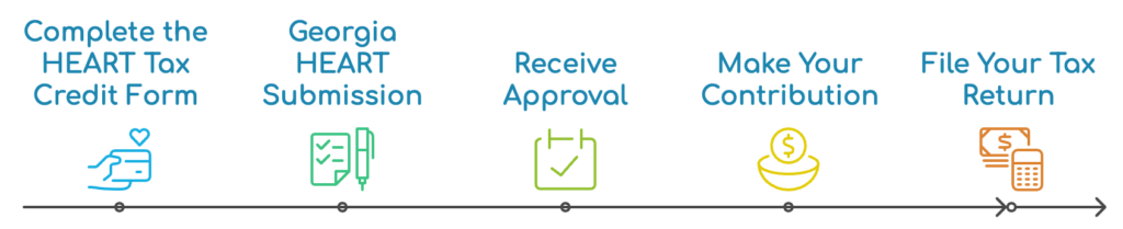 Earn 100% Tax Credit through the Georgia HEART Program