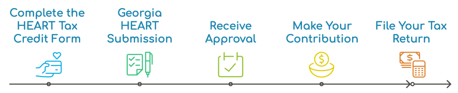 Earn 100% Tax Credit through the Georgia HEART Program
